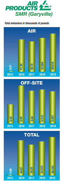 Air Products and Chemicals, St John Industrial Group Louisiana